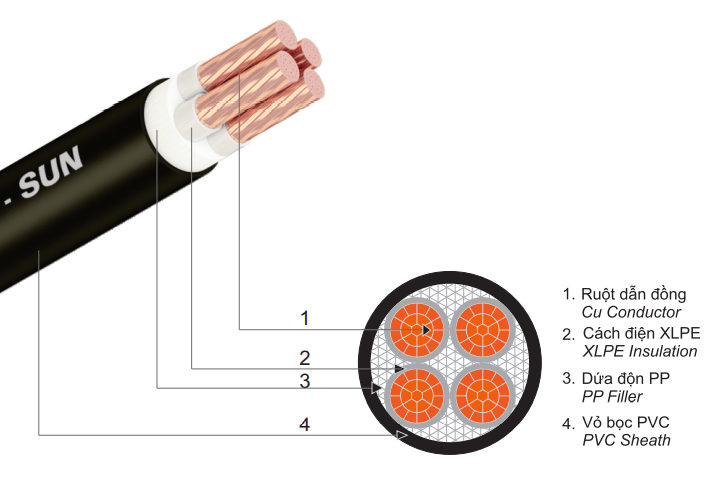 CÁP ĐỒNG 4 RUỘT – CÁP TREO CXV 4X4 - Dây cáp điện Cadisun Việt Nam